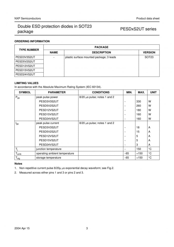 PESD12VS2UT datasheet page 4