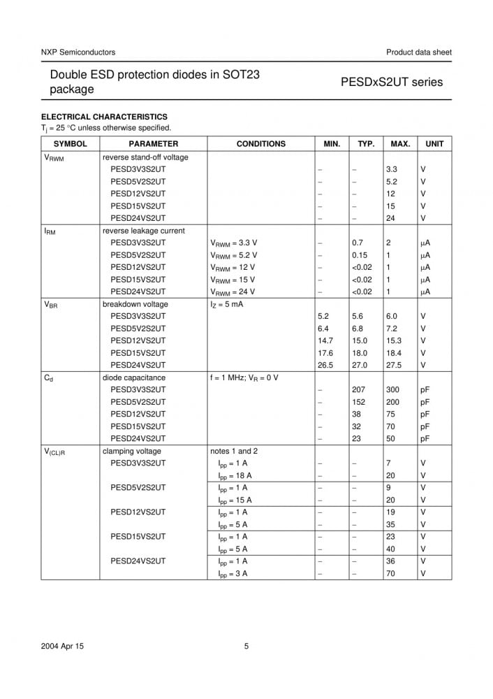 PESD12VS2UT datasheet page 6