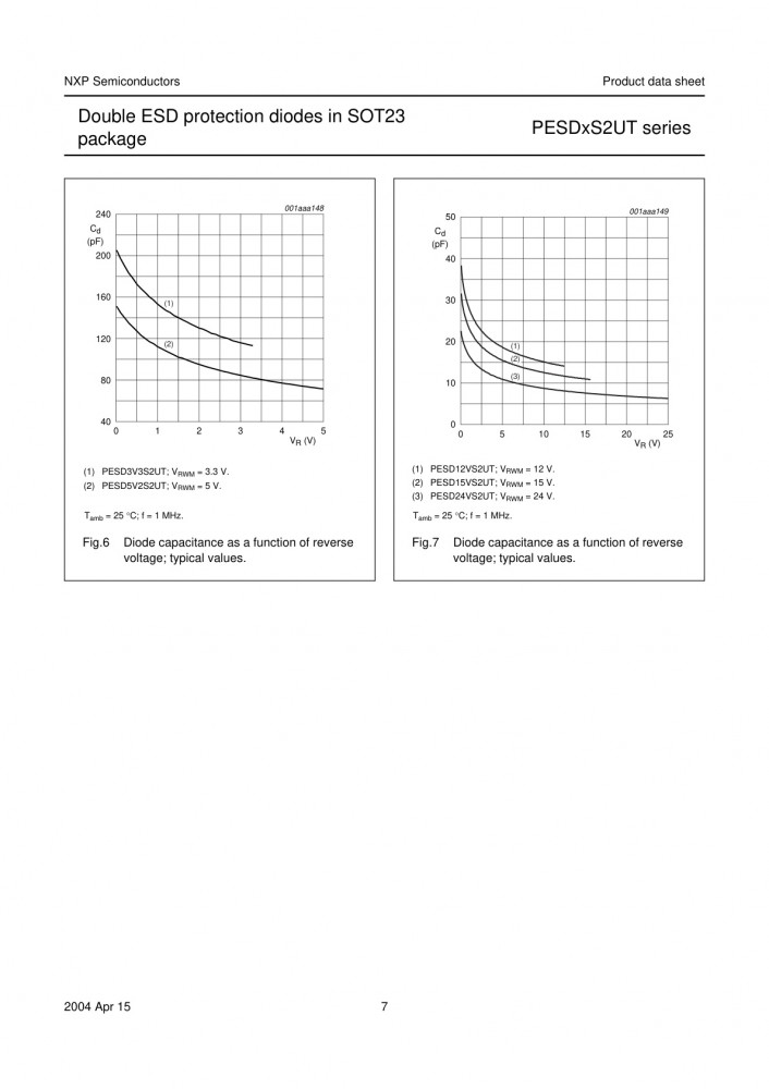 PESD12VS2UT datasheet page 8