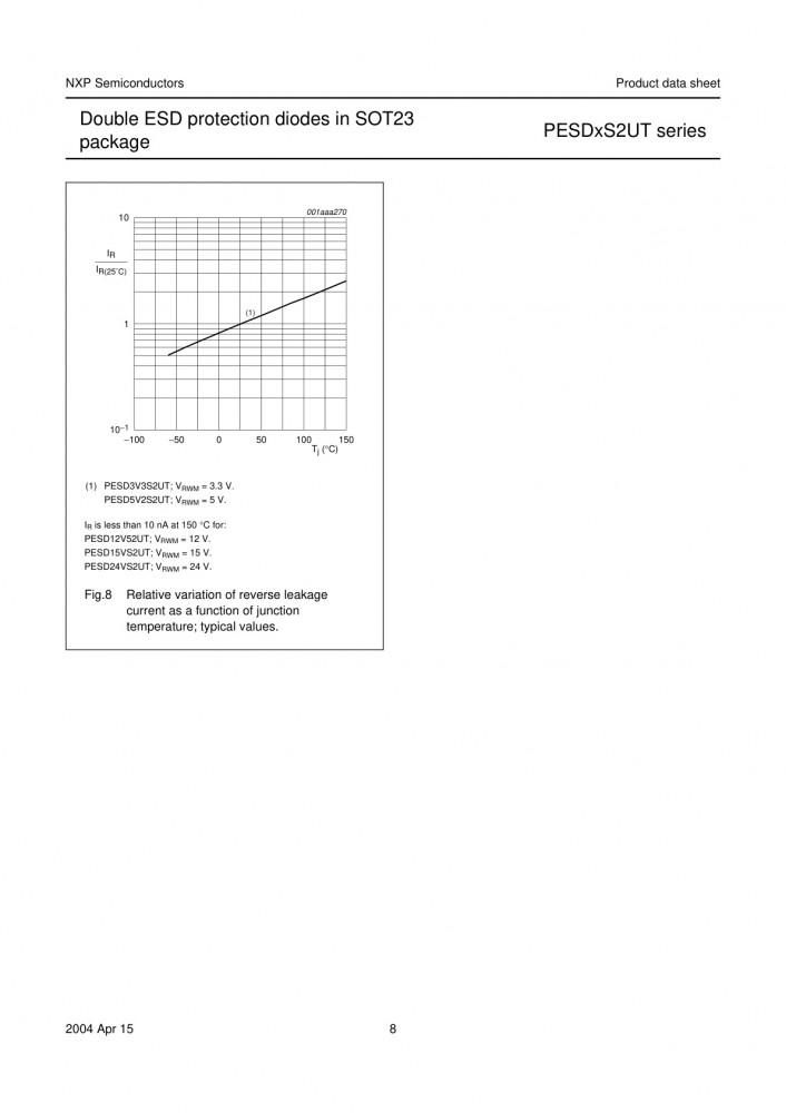 PESD12VS2UT datasheet page 9