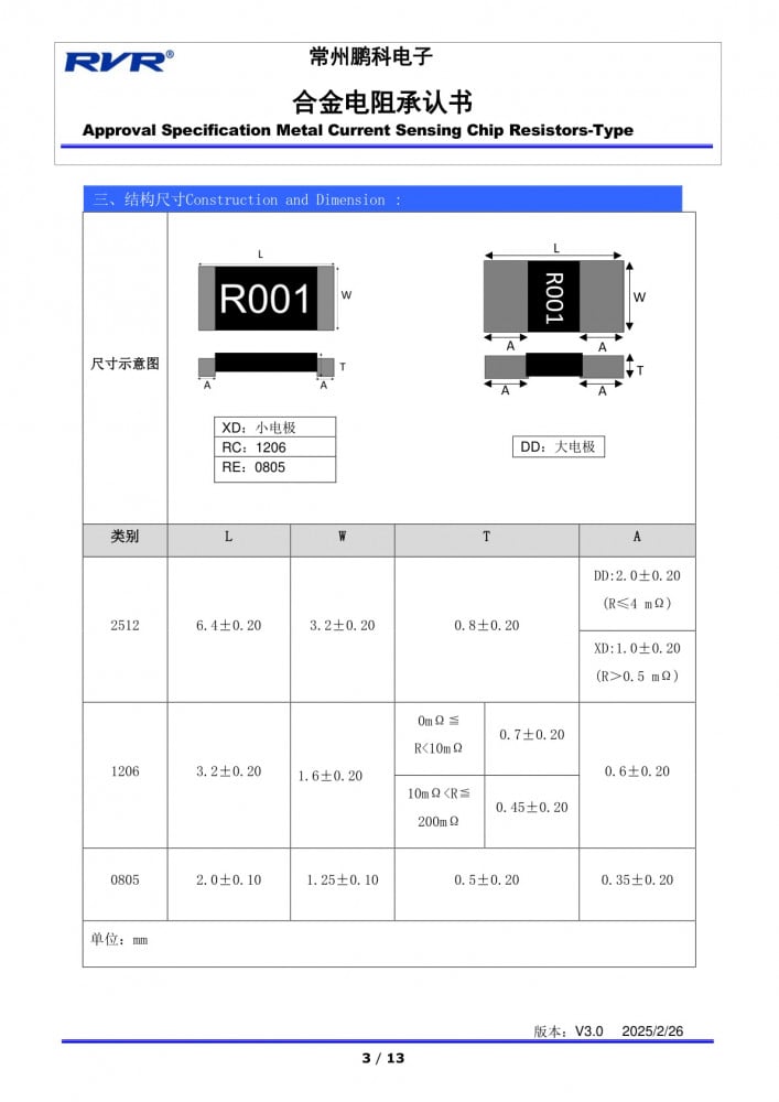 HIXD25LR080F approval sheet page 3