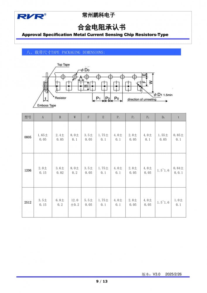 HIXD25LR080F approval sheet page 9