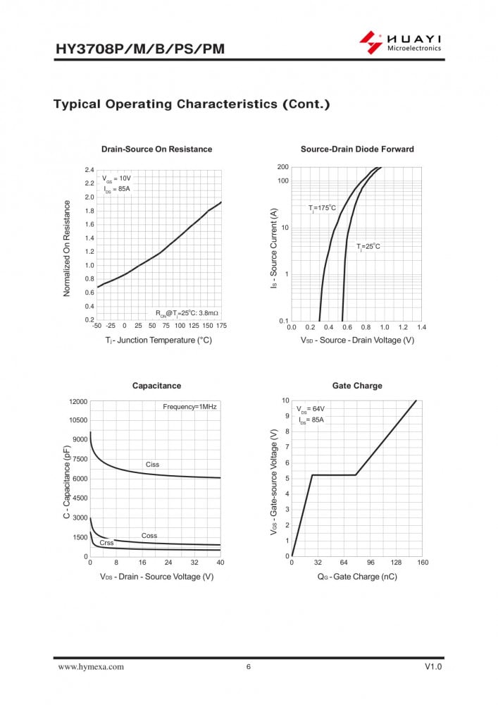 HY3708P datasheet page 6