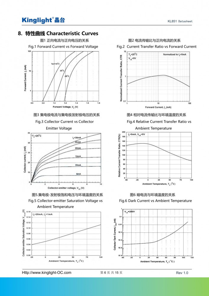 KL851S1-TU datasheet page 6