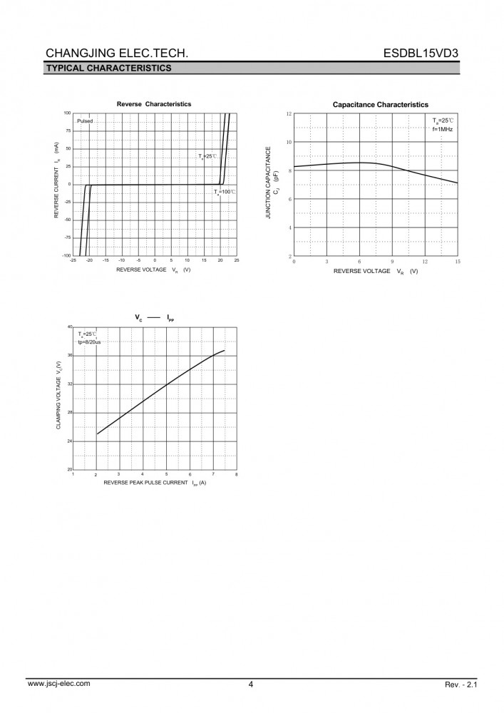 ESDBL15VD3 datasheet page 4