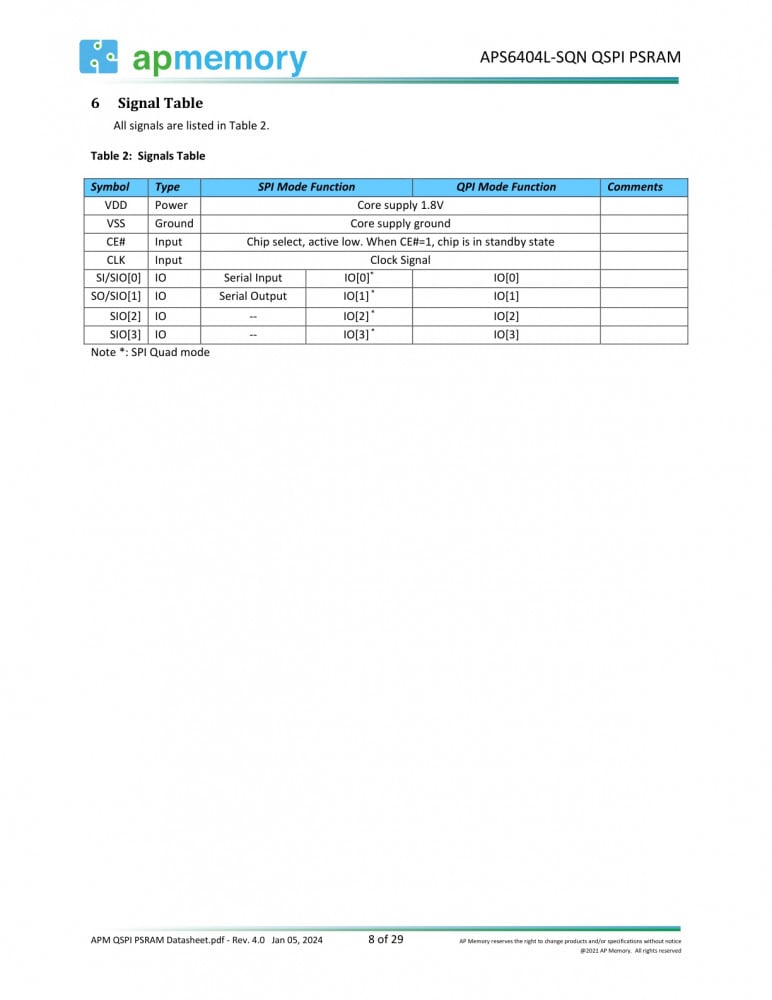 APS6404L-SQN-ZR datasheet page 8
