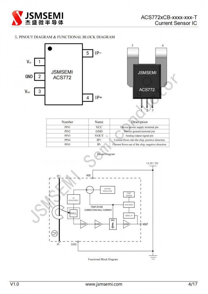 ACS772 datasheet page 4