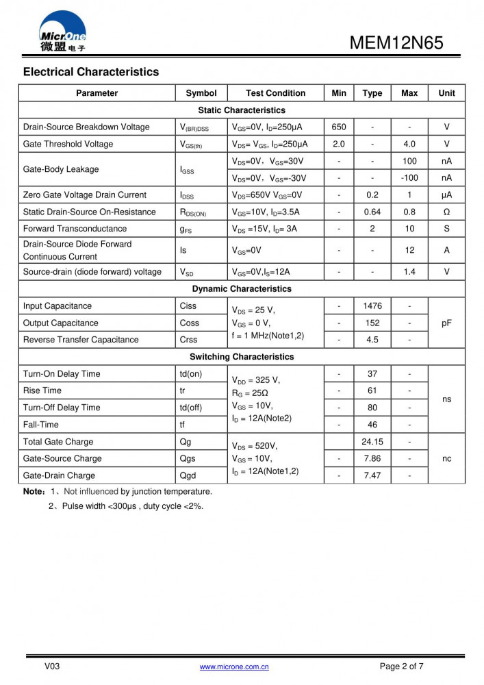 MEM12N65A3G datasheet page 2