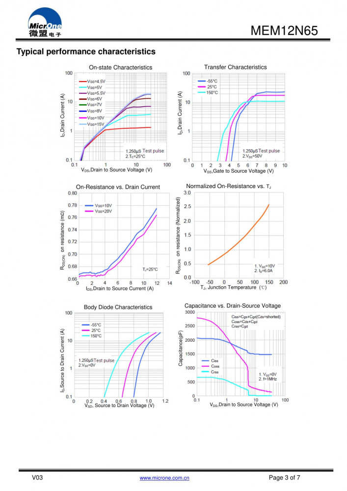 MEM12N65A3G datasheet page 3