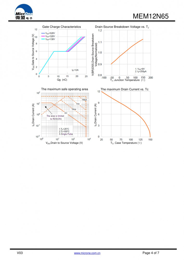 MEM12N65A3G datasheet page 4