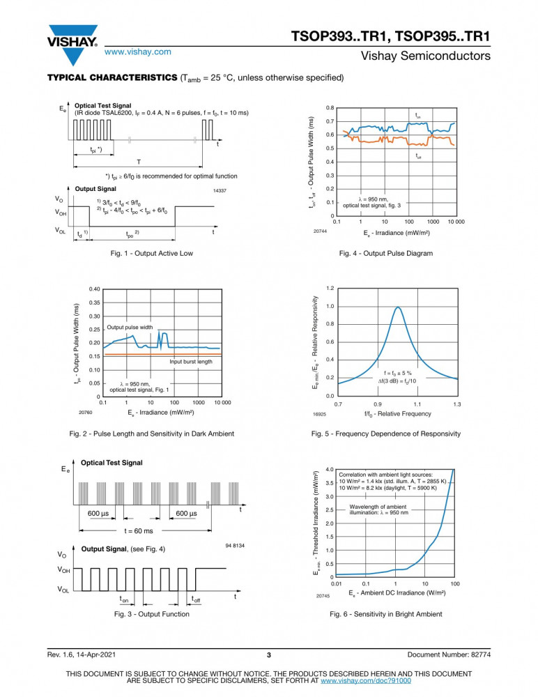 TSOP39540TR1 datasheet page 3