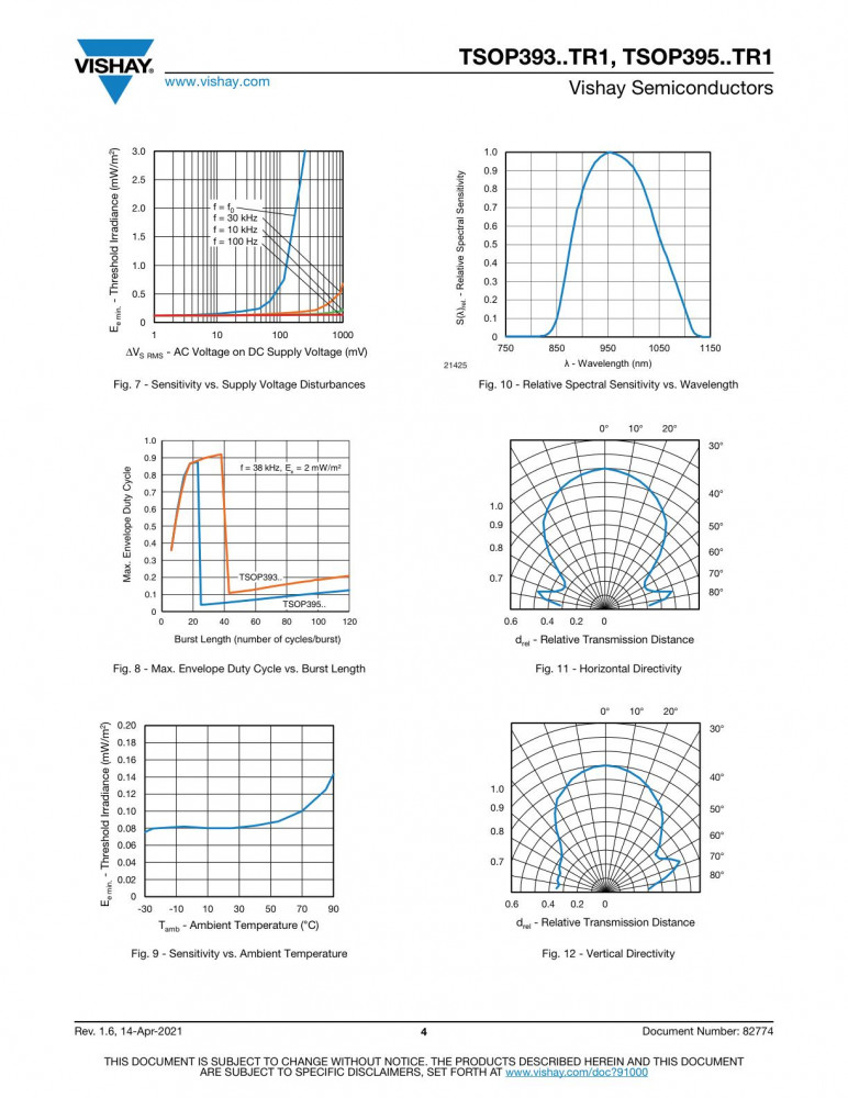 TSOP39540TR1 datasheet page 4