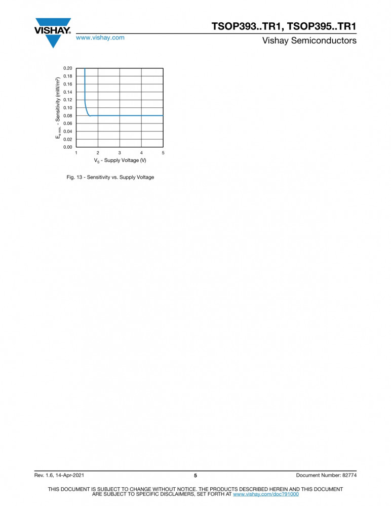 TSOP39540TR1 datasheet page 5