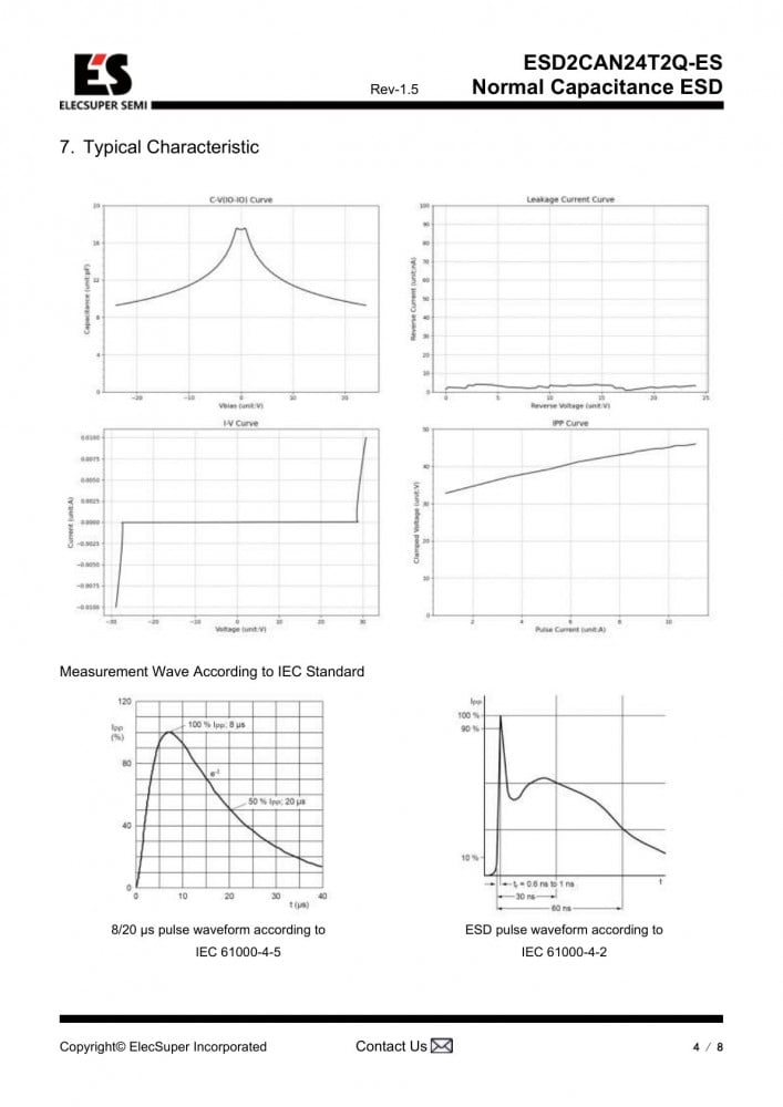 ESD2CAN24T2Q-ES datasheet page 4