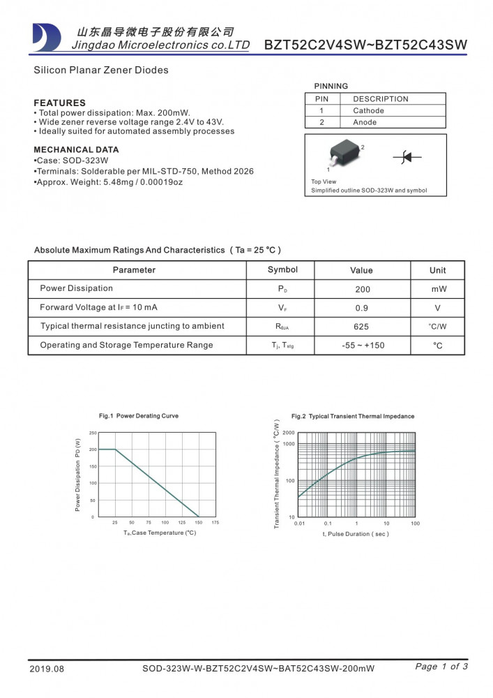 BZT52C3V9SW datasheet page 1