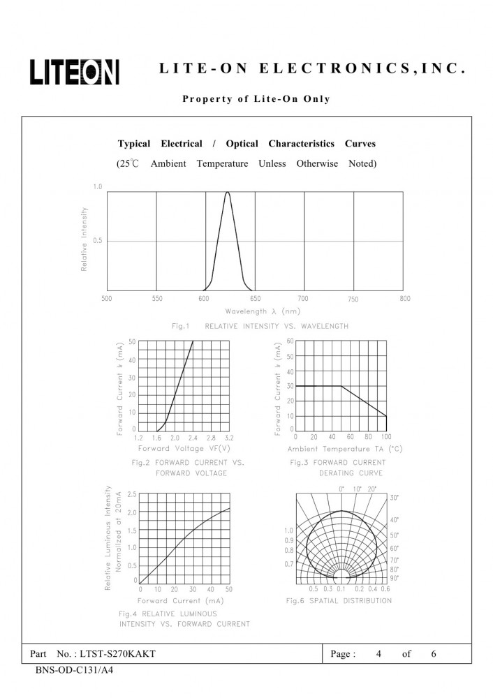 LTST-S270KAKT datasheet page 4