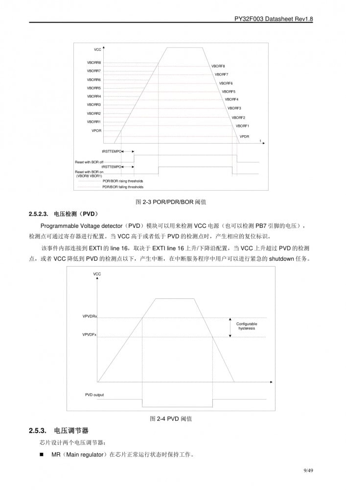 PY32F003 document page 9