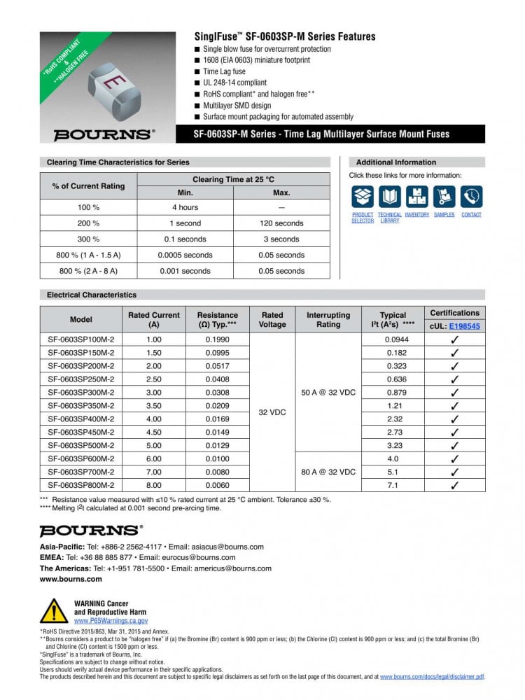 BOURNS SF-0603SP-M datasheet page 1
