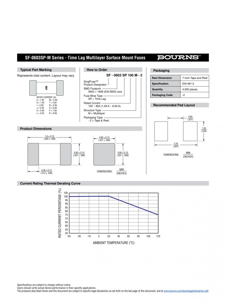 BOURNS SF-0603SP-M datasheet page 3