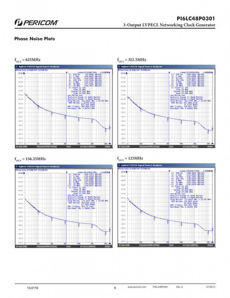 PI6LC48P0301LIE datasheet page 8