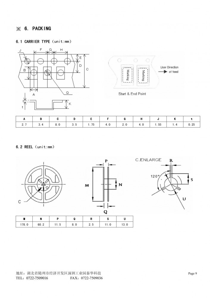 SX32Y024000BC1T specification page 9