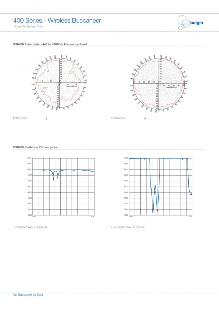 Bulgin PX0416/5M00 documentation page 7
