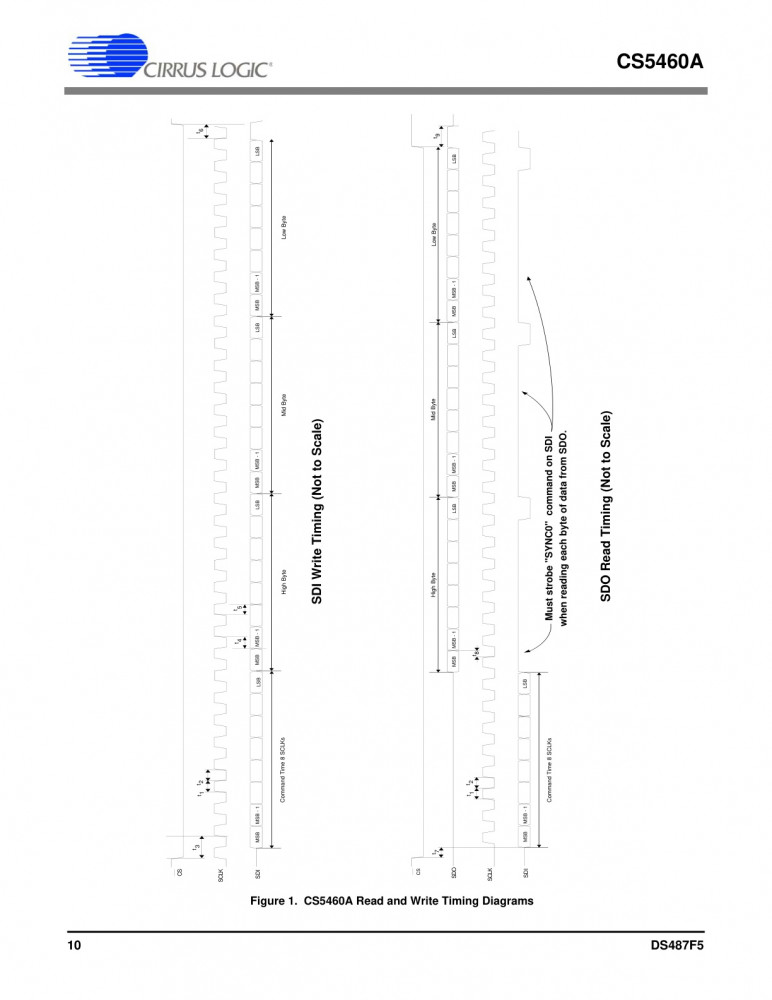 CS5460A datasheet page 10
