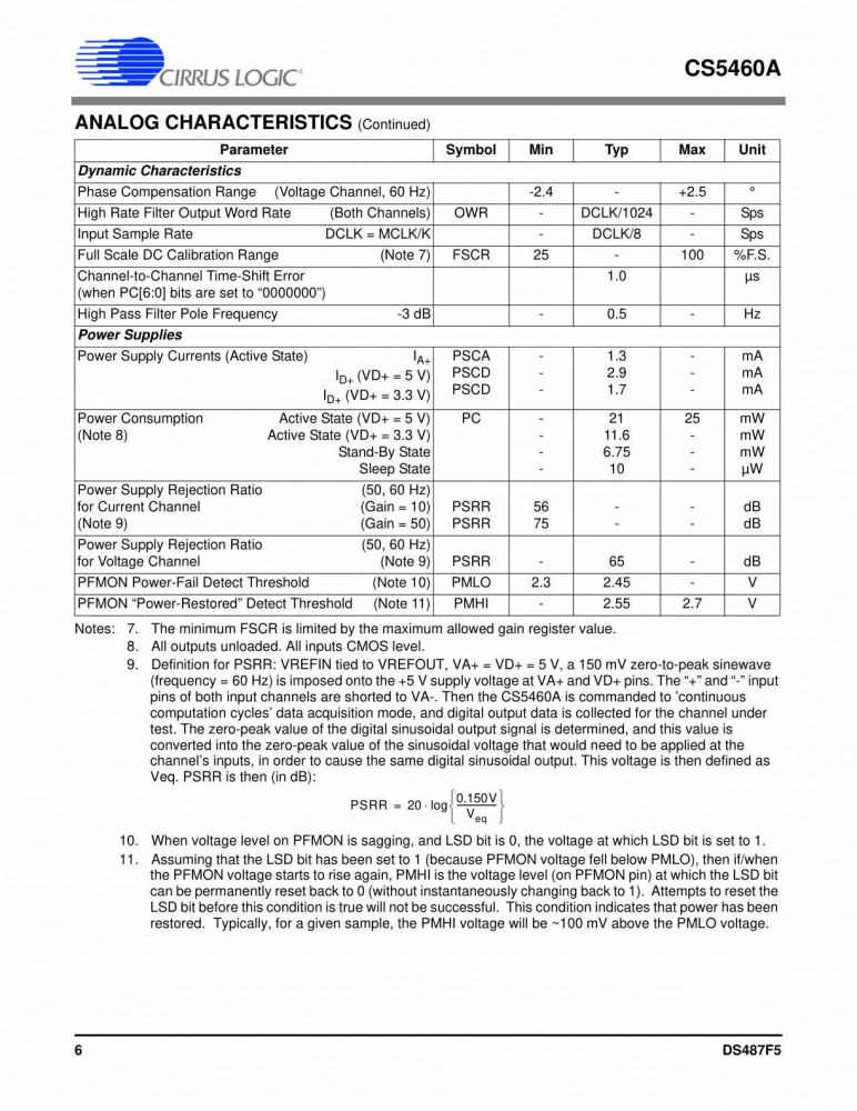 CS5460A datasheet page 6
