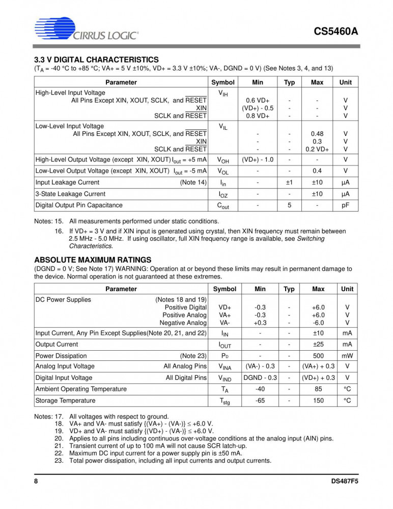CS5460A datasheet page 8