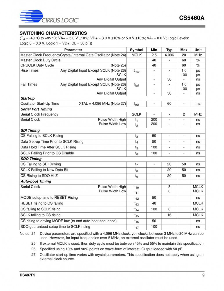 CS5460A datasheet page 9