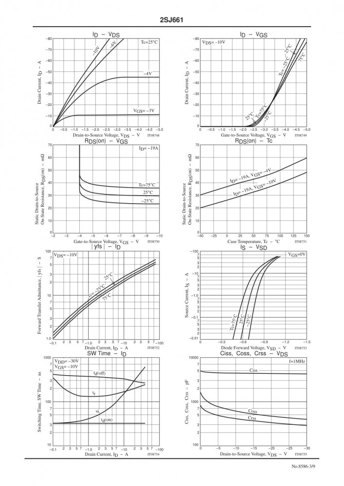 2SJ661 datasheet page 3