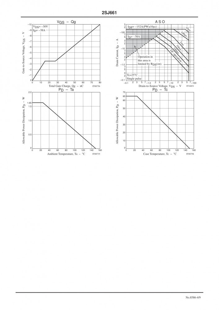 2SJ661 datasheet page 4