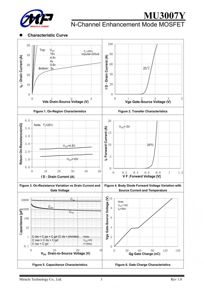 MU3007Y datasheet page 3