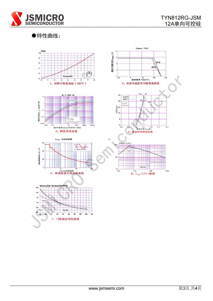 TYN812RG-JSM datasheet page 3