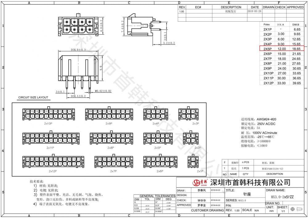 MX3.0-2x5PZZ specification page 1