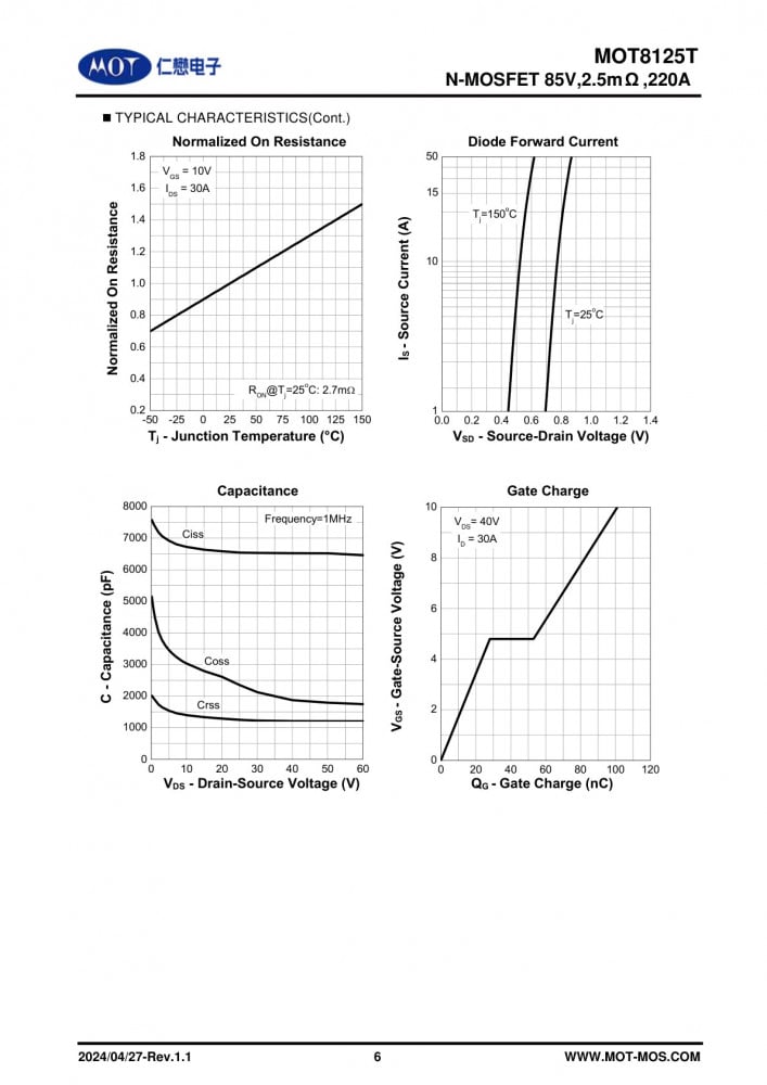 MOT8125T datasheet page 6