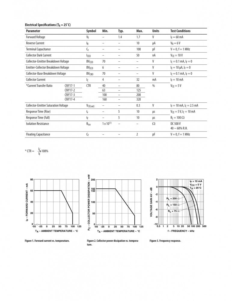 CNY17 datasheet page 5