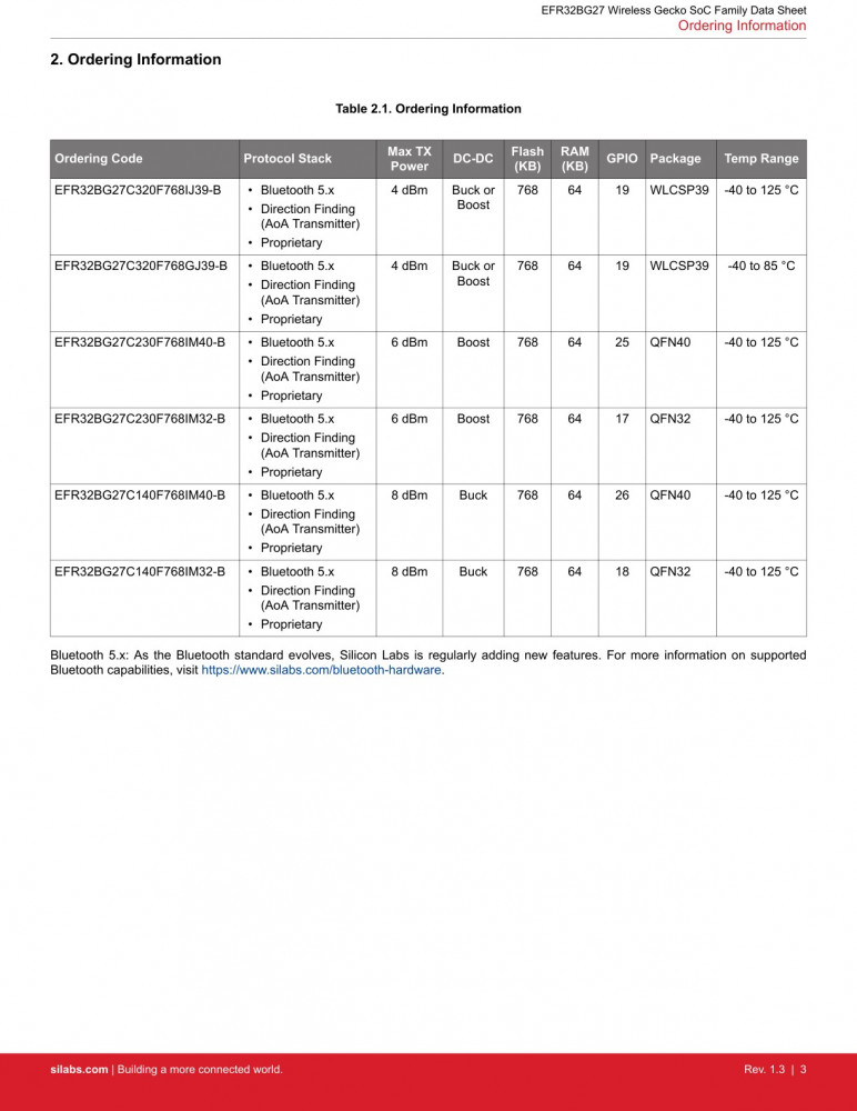 EFR32BG27 datasheet page 3