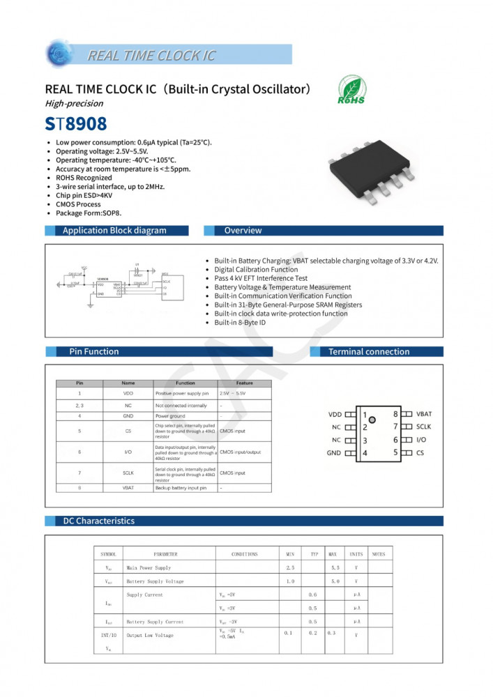 ST8908 product documentation page