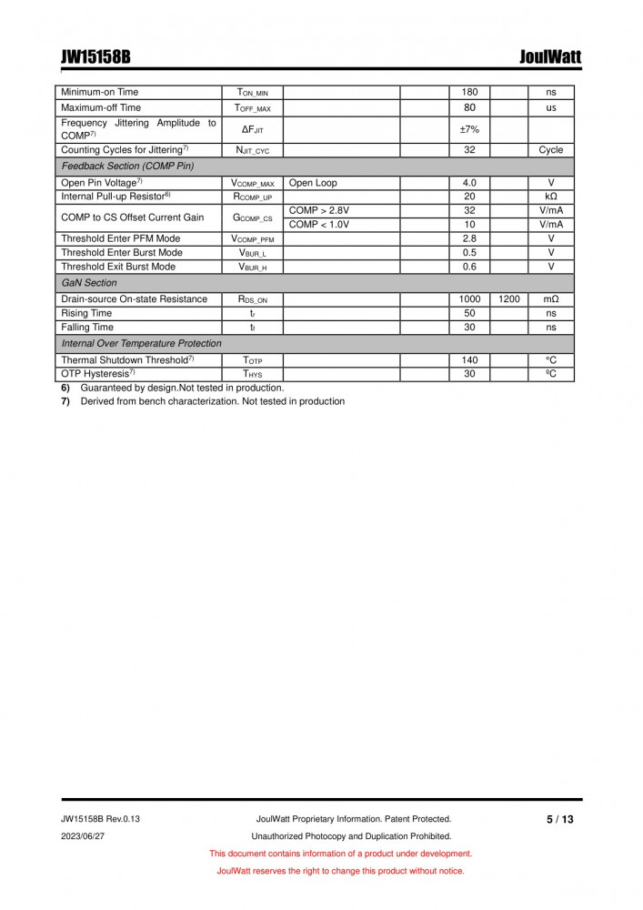 JW15158B datasheet page 5