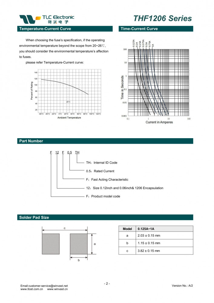 TLC Electronic THF1206 datasheet page 3