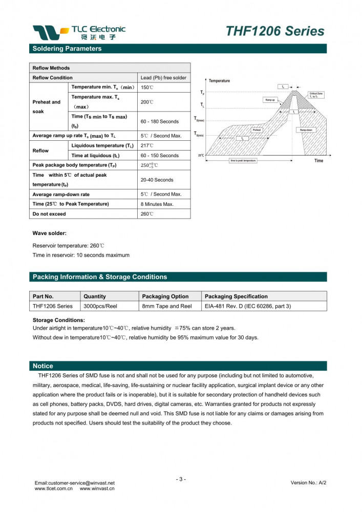 TLC Electronic THF1206 datasheet page 4