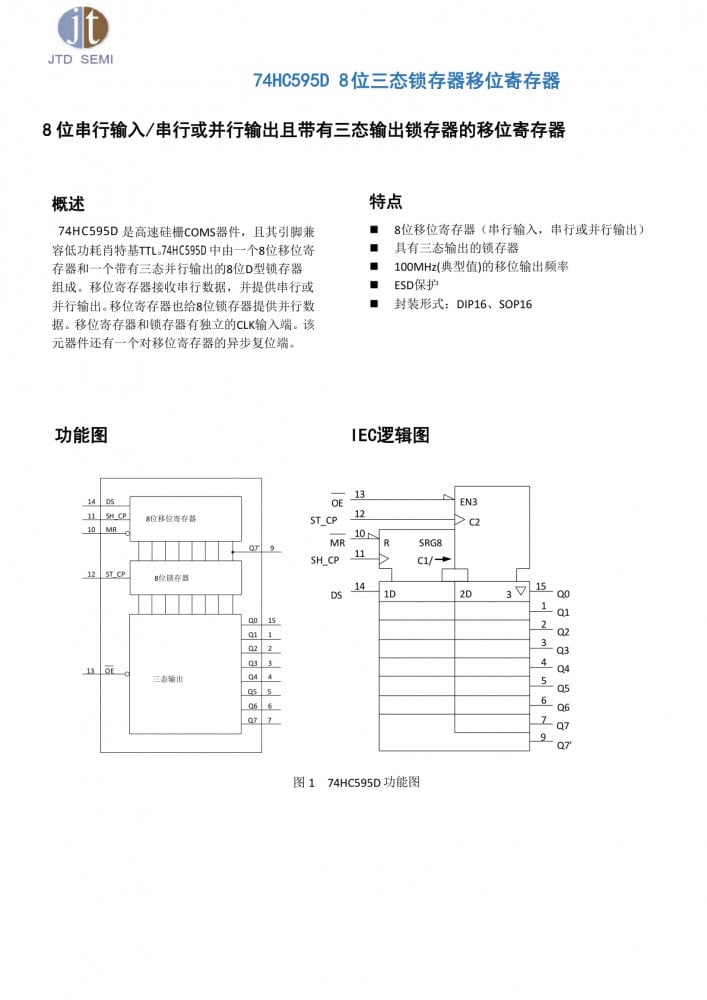 JTD74HC595D datasheet page 1