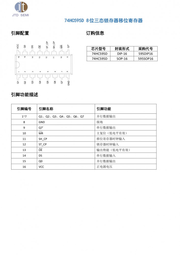 JTD74HC595D datasheet page 2