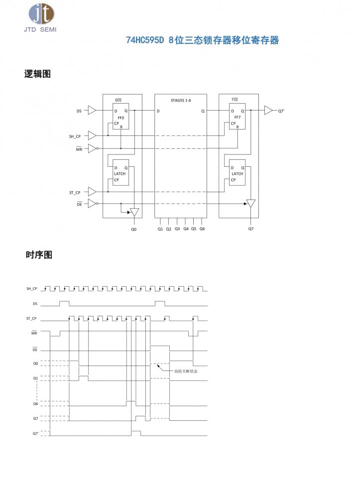 JTD74HC595D datasheet page 5