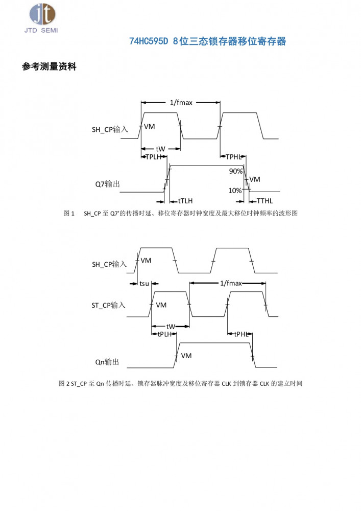 JTD74HC595D datasheet page 6