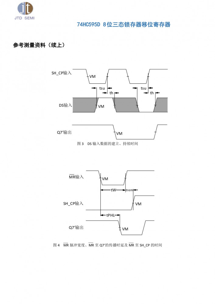 JTD74HC595D datasheet page 7