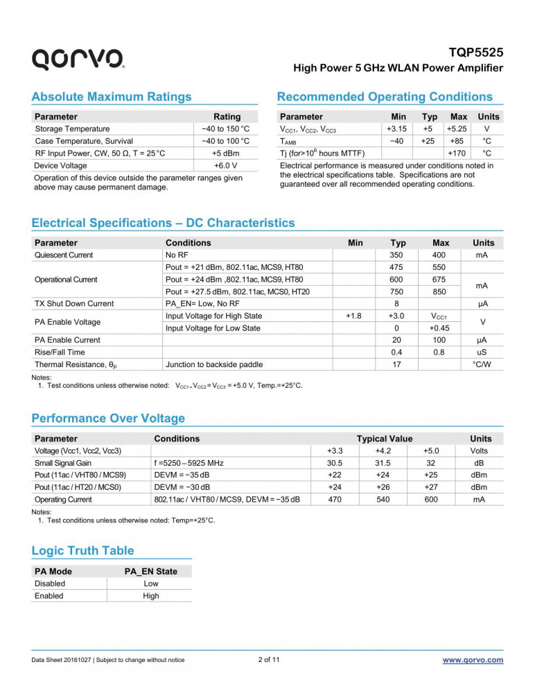 TQP5525 datasheet page 2