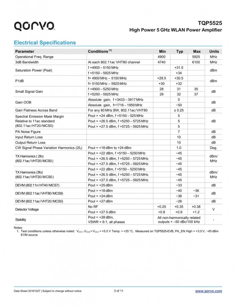 TQP5525 datasheet page 3