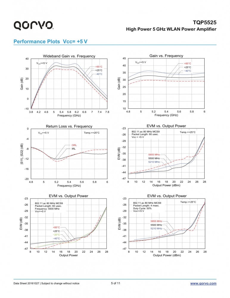 TQP5525 datasheet page 5